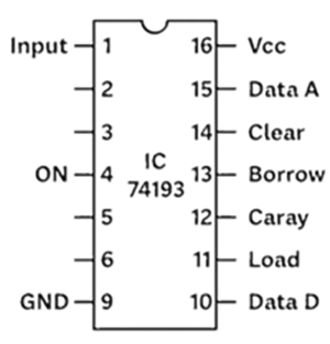 アップ/ダウン カウンタの基本と IC 74193 の仕組み